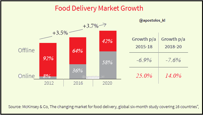 30 Best Restaurant Marketing Strategies (2021 Updates)