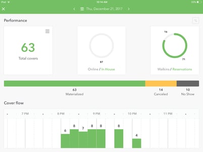 New Features: Analytics, Reporting, and Custom SMS