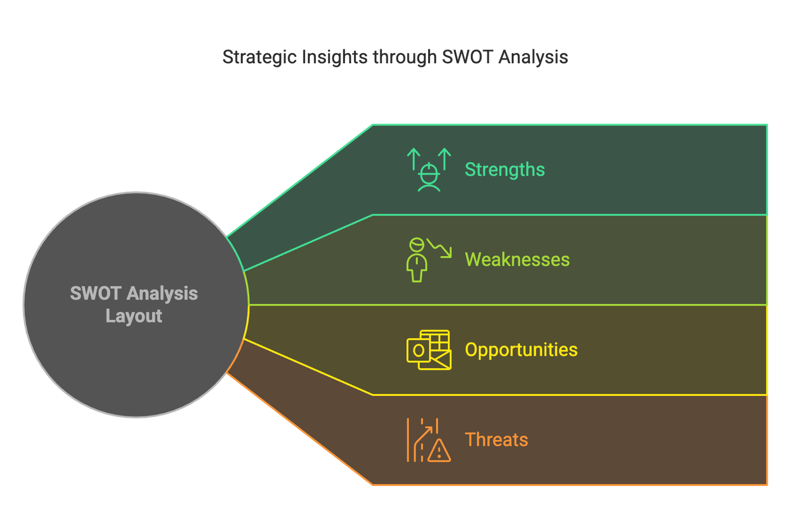 SWOT Analysis for Restaurants: Ultimate Guide with Examples for 2025