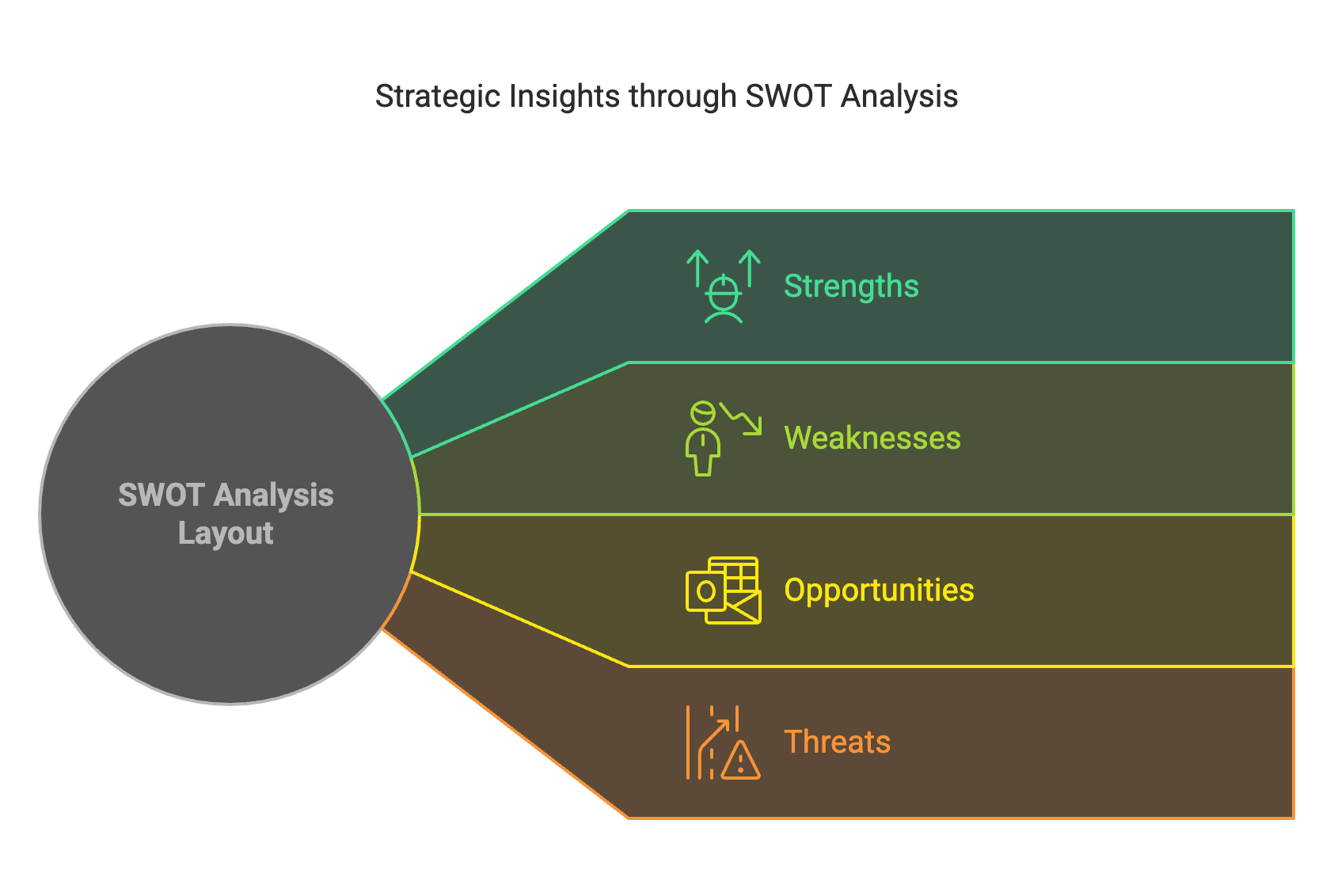 SWOT Analysis for Restaurants: Ultimate Guide with Examples for 2025
