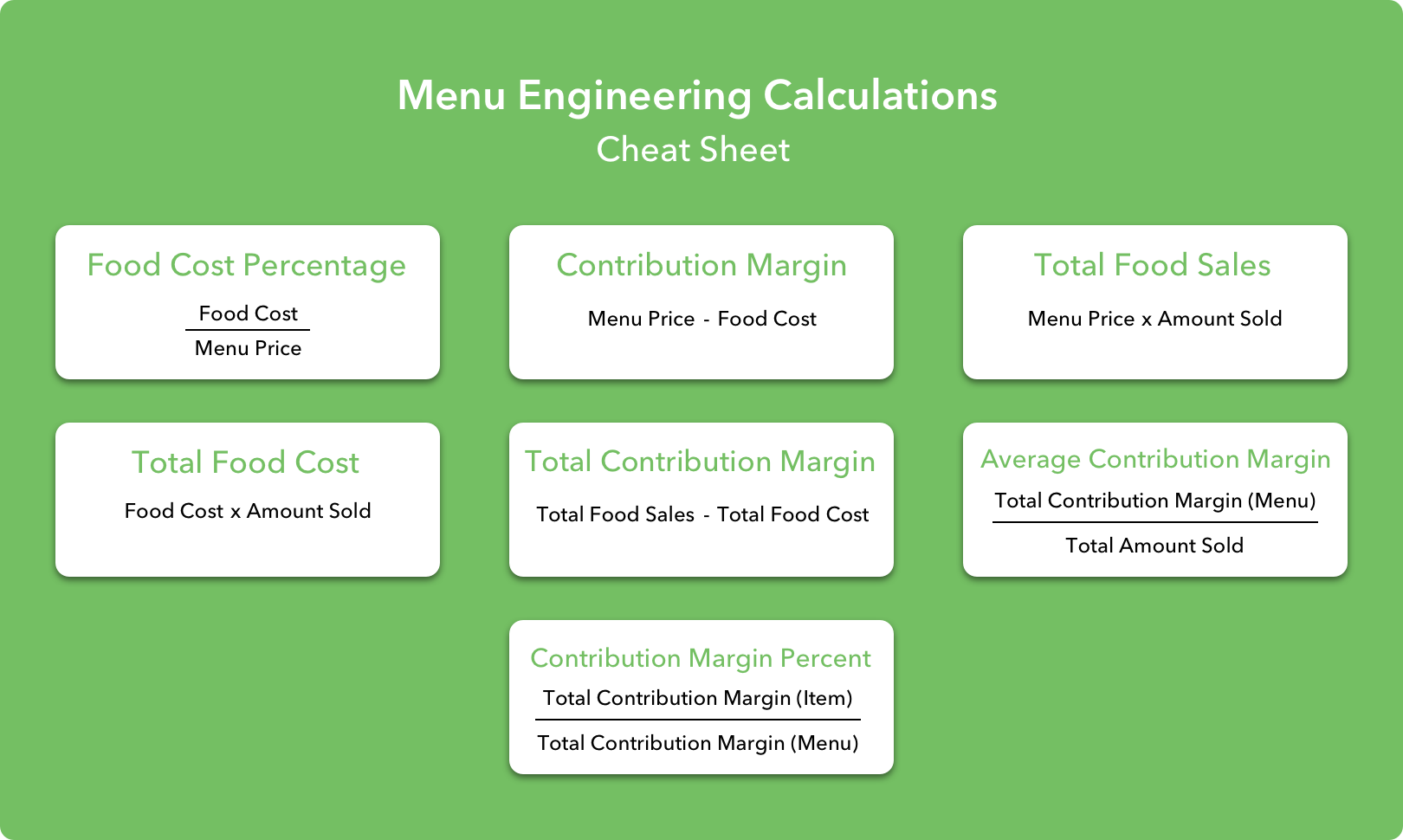 Menu Engineering: How to Increase Profits by 20% (Step-by-Step Guide)