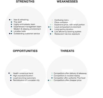 Restaurant SWOT Analysis Example You Can Use In 2023