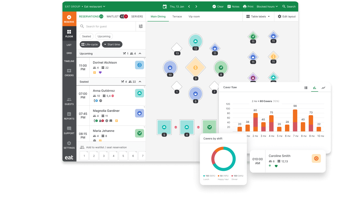 Powerful Analytics for Restaurants | Eat App